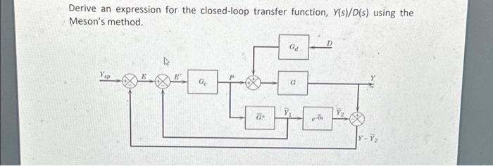 Solved Derive an expression for the closed-loop transfer | Chegg.com