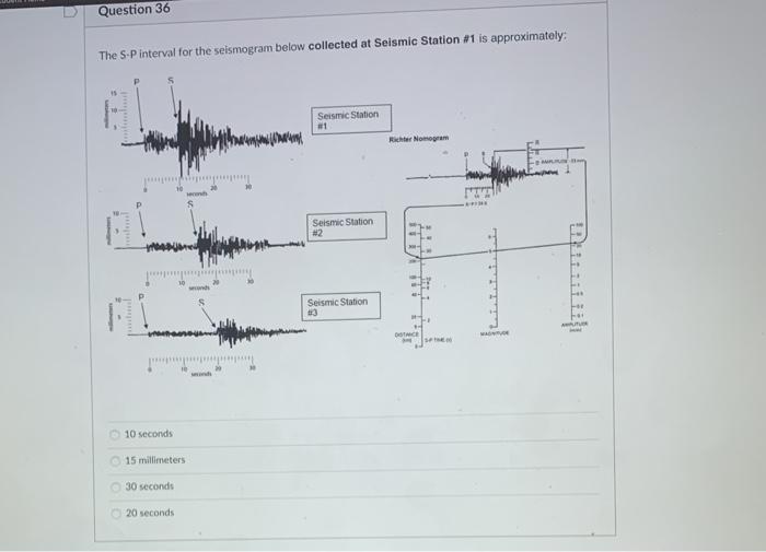 Solved Question 36 The SP interval for the seismogram below | Chegg.com