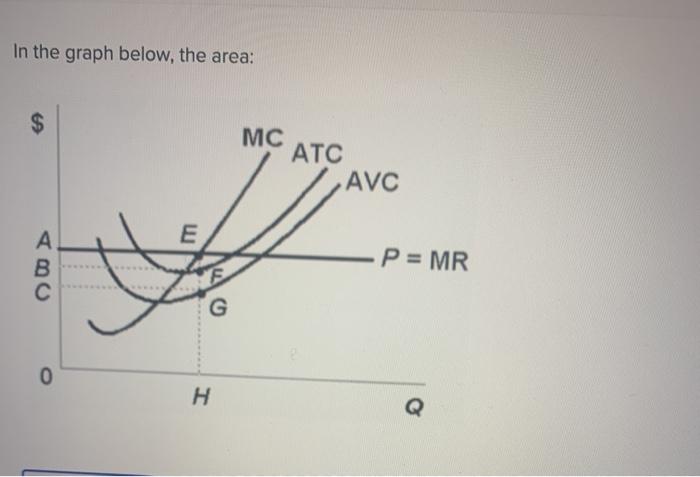 Solved In the graph below, the area: $ MC ATC AVC E A B с P | Chegg.com