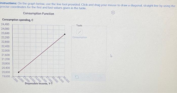 Solved Data on before-tax income, taxes paid, and | Chegg.com