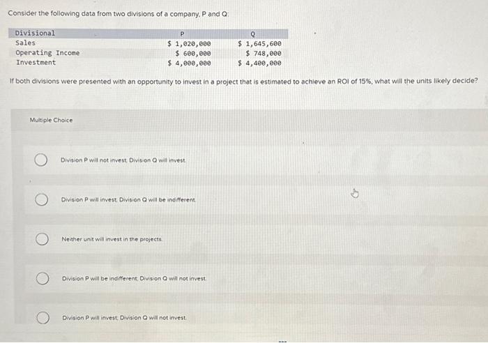 Solved Consider the following data from two divisions of a | Chegg.com
