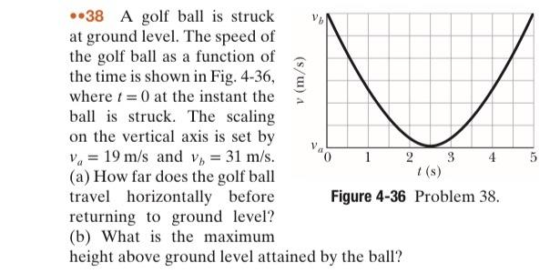 Solved ∙38 A golf ball is struck at ground level. The speed | Chegg.com