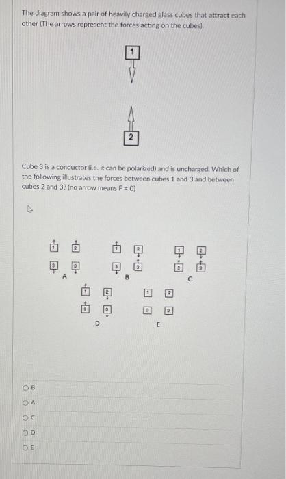 Solved The diagram shows a pair of heavily charged glass | Chegg.com