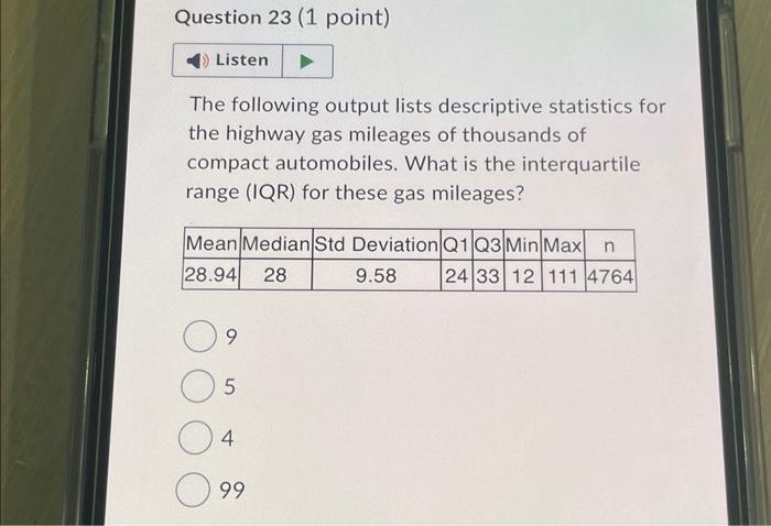 Solved The following output lists descriptive statistics for | Chegg.com