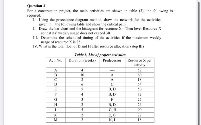 Question 3 For a construction project, the main | Chegg.com