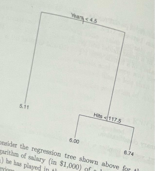 Solved 5 In A Support Vector Classifier For Binary