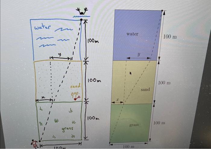 Solved (8) Starting from your initial guess (x0,y0), | Chegg.com