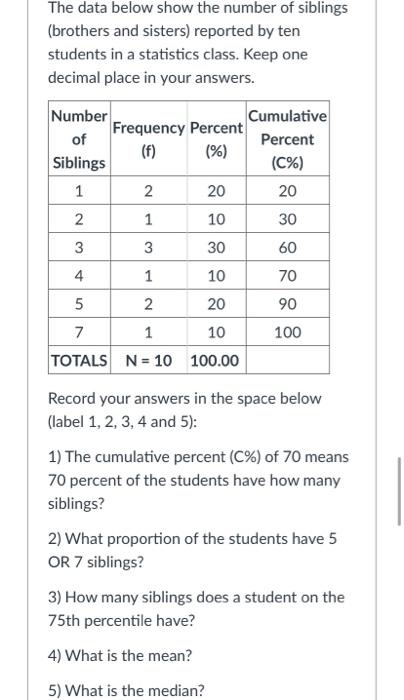 Solved The data below show the number of siblings (brothers | Chegg.com