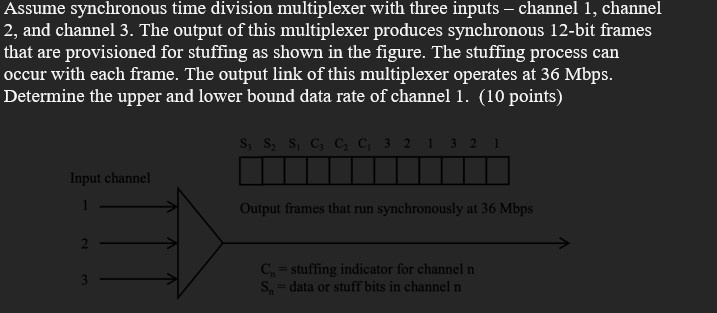Solved Assume synchronous time division multiplexer with | Chegg.com