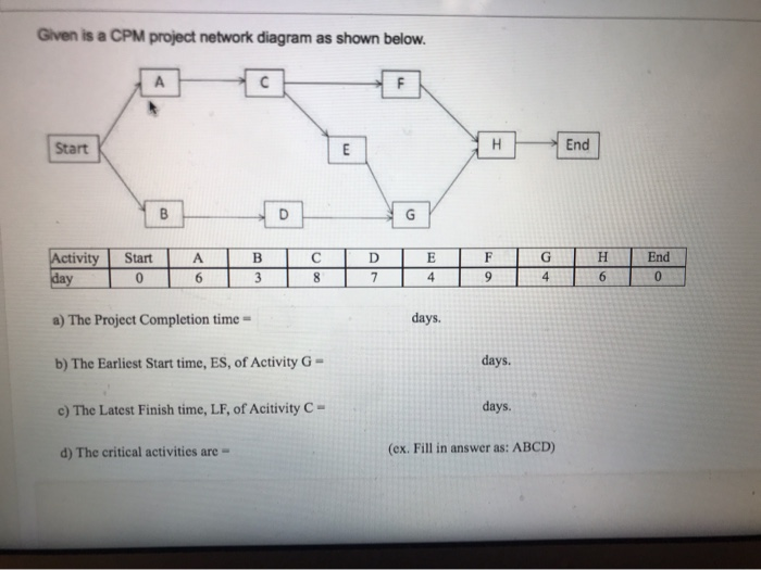 Solved Given is a CPM project network diagram as shown | Chegg.com