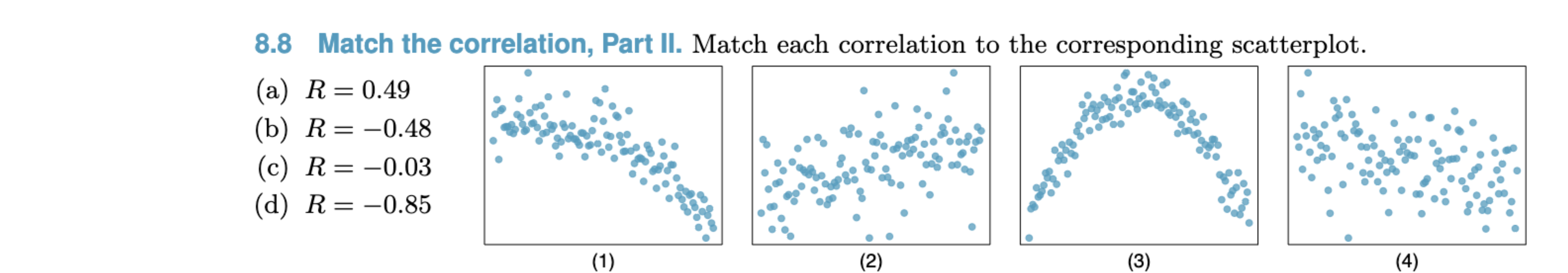 Solved 8.8 ﻿Match the correlation, Part II. ﻿Match each | Chegg.com