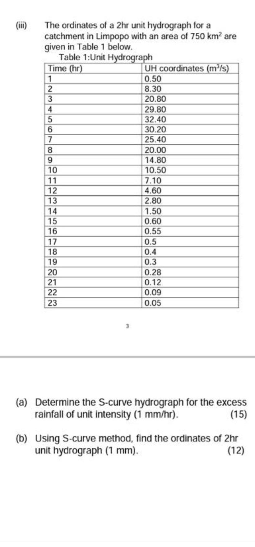 Solved (ii) The ordinates of a 2hr unit hydrograph for a | Chegg.com