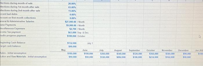 Cath Bodget 54 he ( (qoses) Colections During monti | Chegg.com