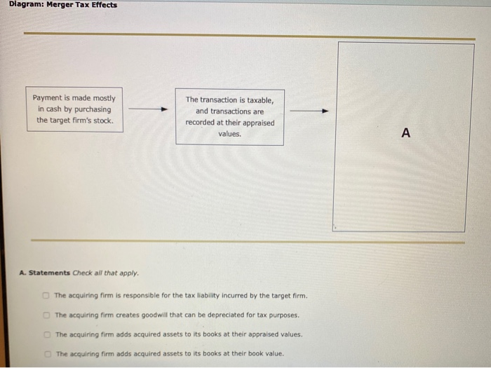 Solved Diagram: Merger Tax Effects Payment is made mostly in | Chegg.com