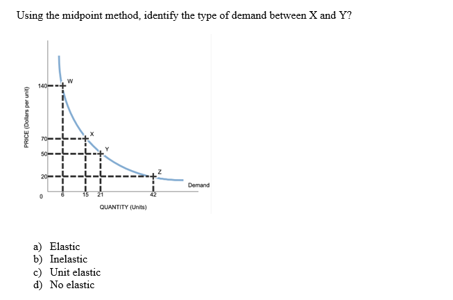 Solved Using the midpoint method, identify the type of | Chegg.com