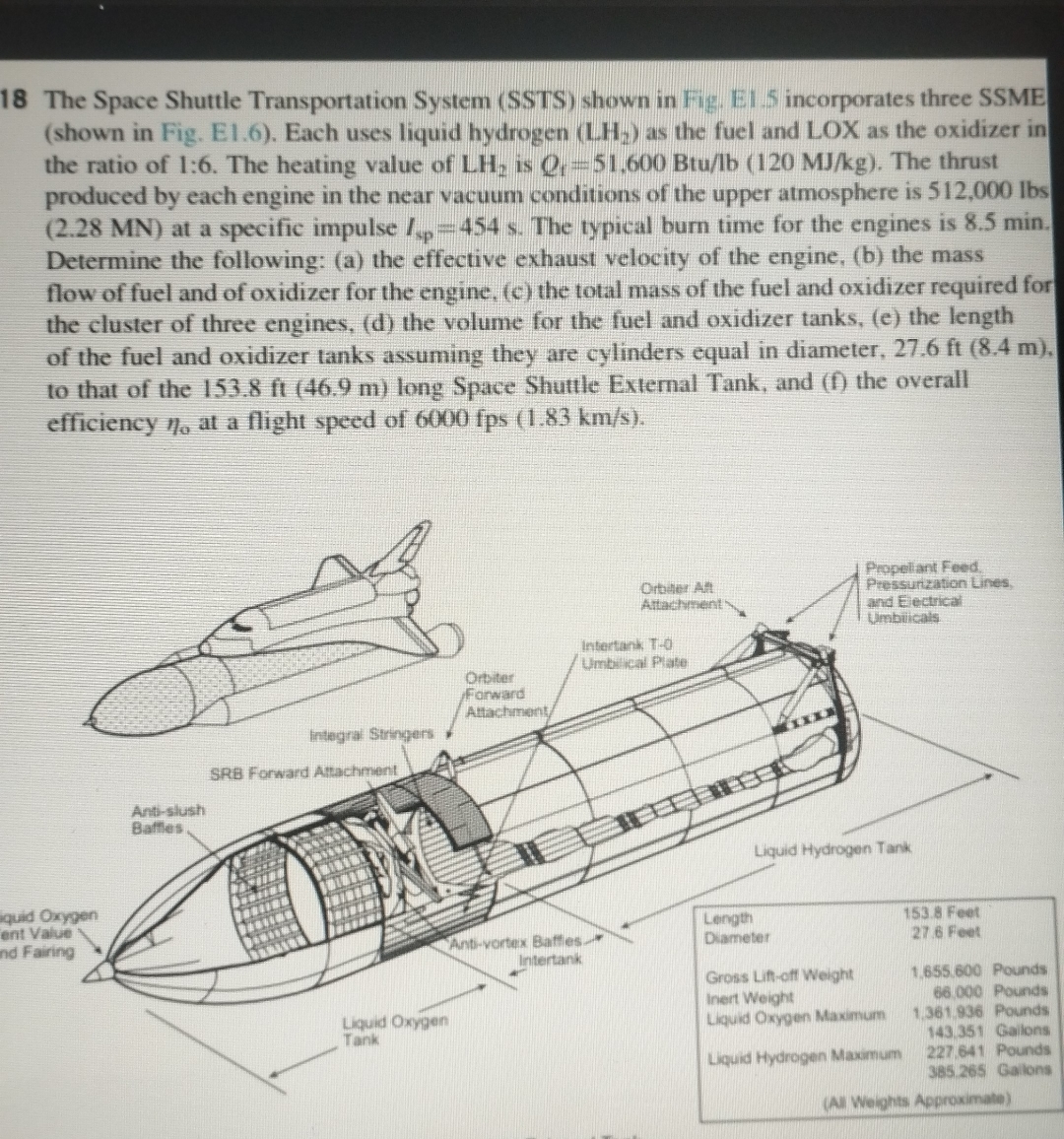 Solved 18 ﻿The Space Shuttle Transportation System (SSTS) | Chegg.com