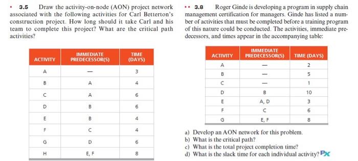 Solved . 3.5 Draw the activity-on-node (AON) project network | Chegg.com