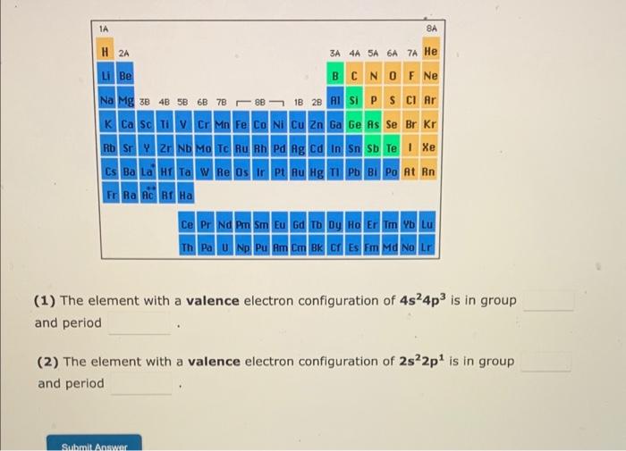 Solved (1) The element with a valence electron configuration | Chegg.com