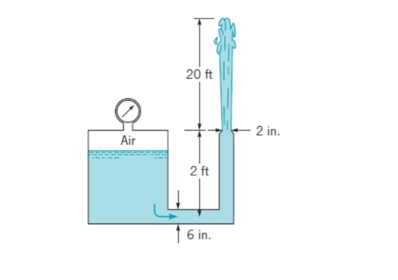Solved Water flows from a pressurized tank, through a | Chegg.com