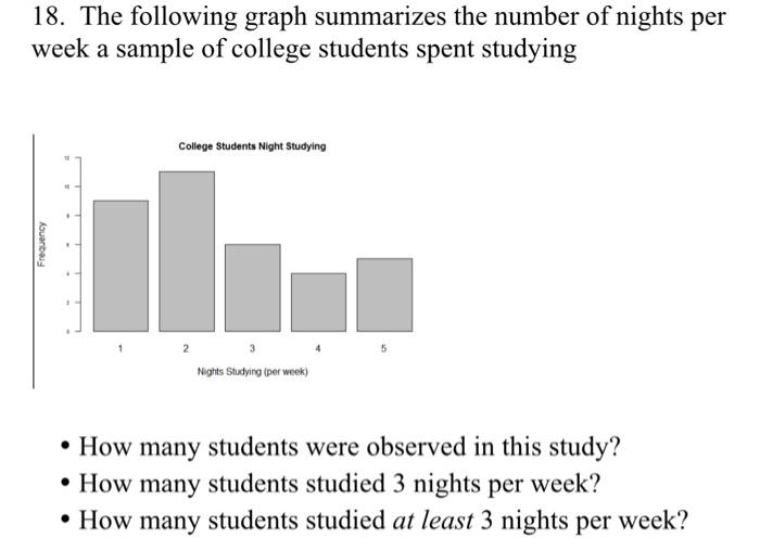 Solved 18. The following graph summarizes the number of | Chegg.com