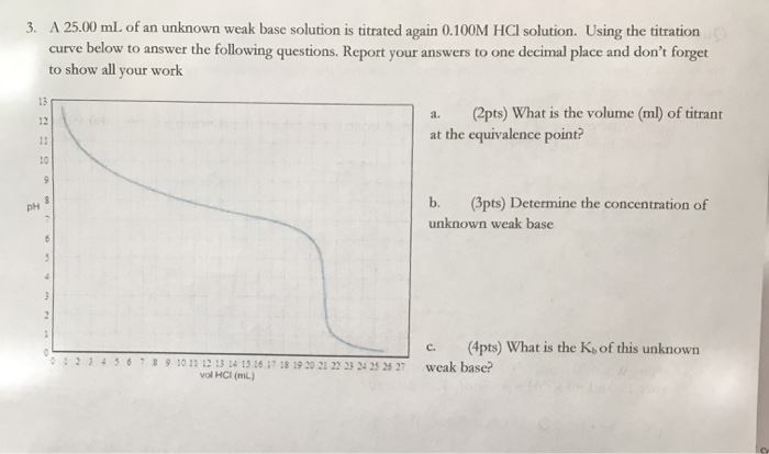 Solved 3. A 25.00 mL of an unknown weak base solution is | Chegg.com