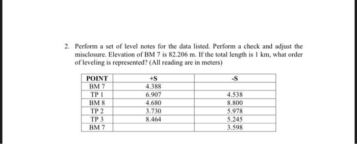 Solved 2. Perform a set of level notes for the data listed. | Chegg.com