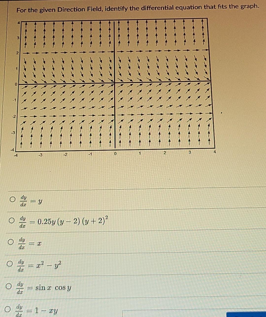 Solved For the given Direction Field, identify the | Chegg.com