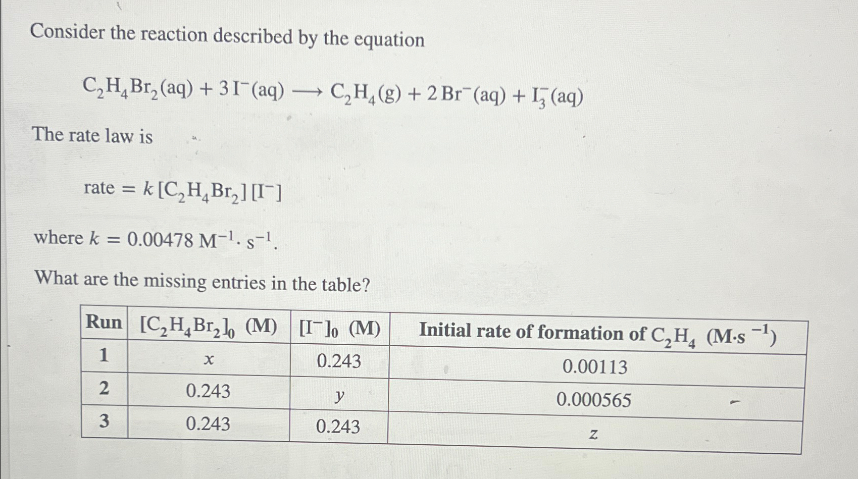 Solved Consider the reaction described by the | Chegg.com