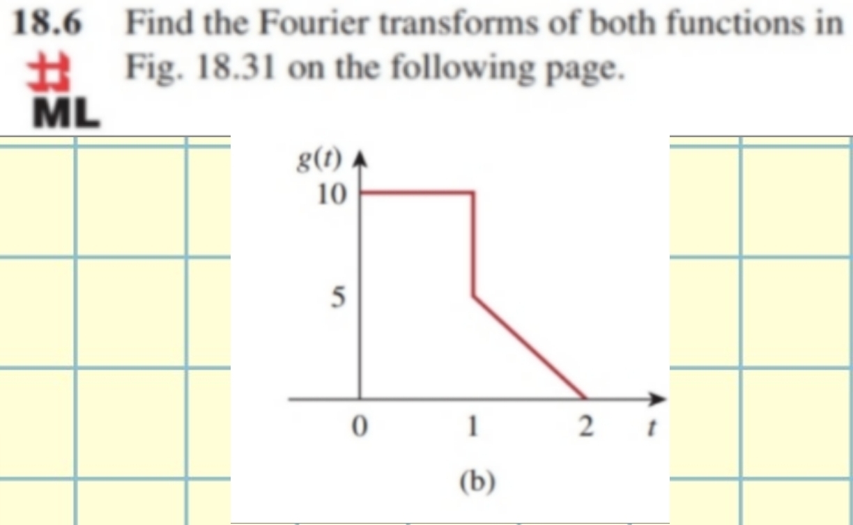 Solved 18.6 ﻿Find the Fourier transforms of both functions | Chegg.com