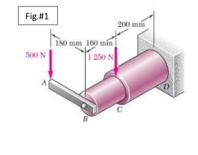 Solved For the bars shown in Fig. #1: a) Obtain the shear | Chegg.com