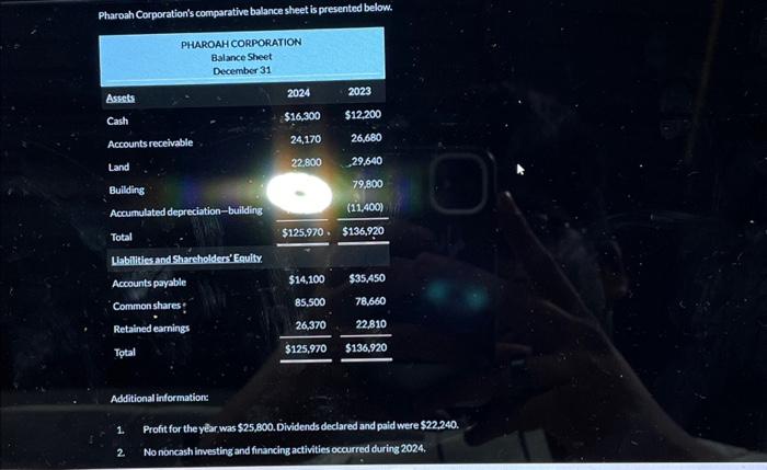 Pharoah Corporation's comparative balance sheet is | Chegg.com