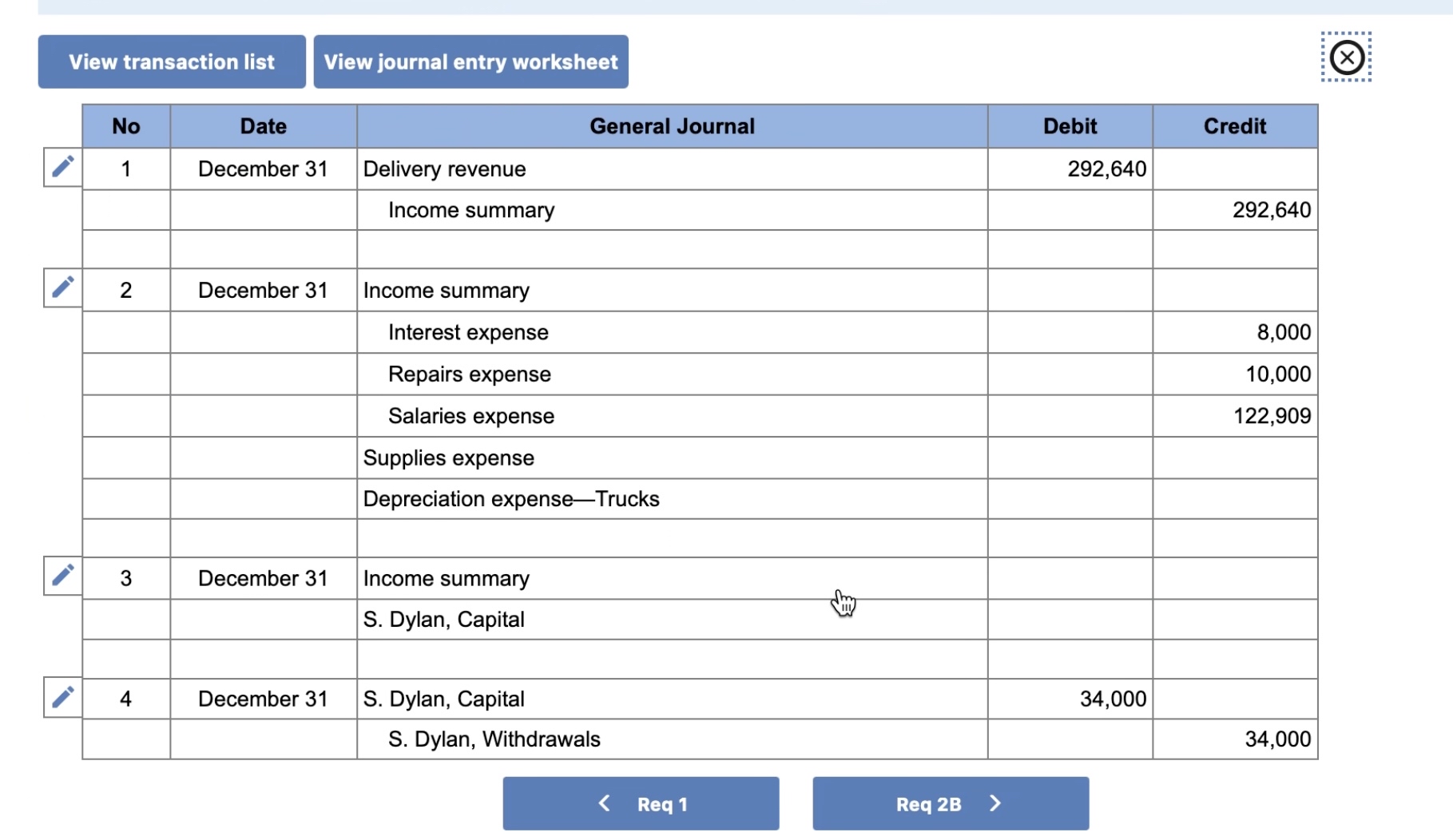 Solved The following unadjusted trial balance contains the | Chegg.com