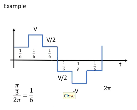 Solved fint the Vrms Value and simplify it as much as | Chegg.com