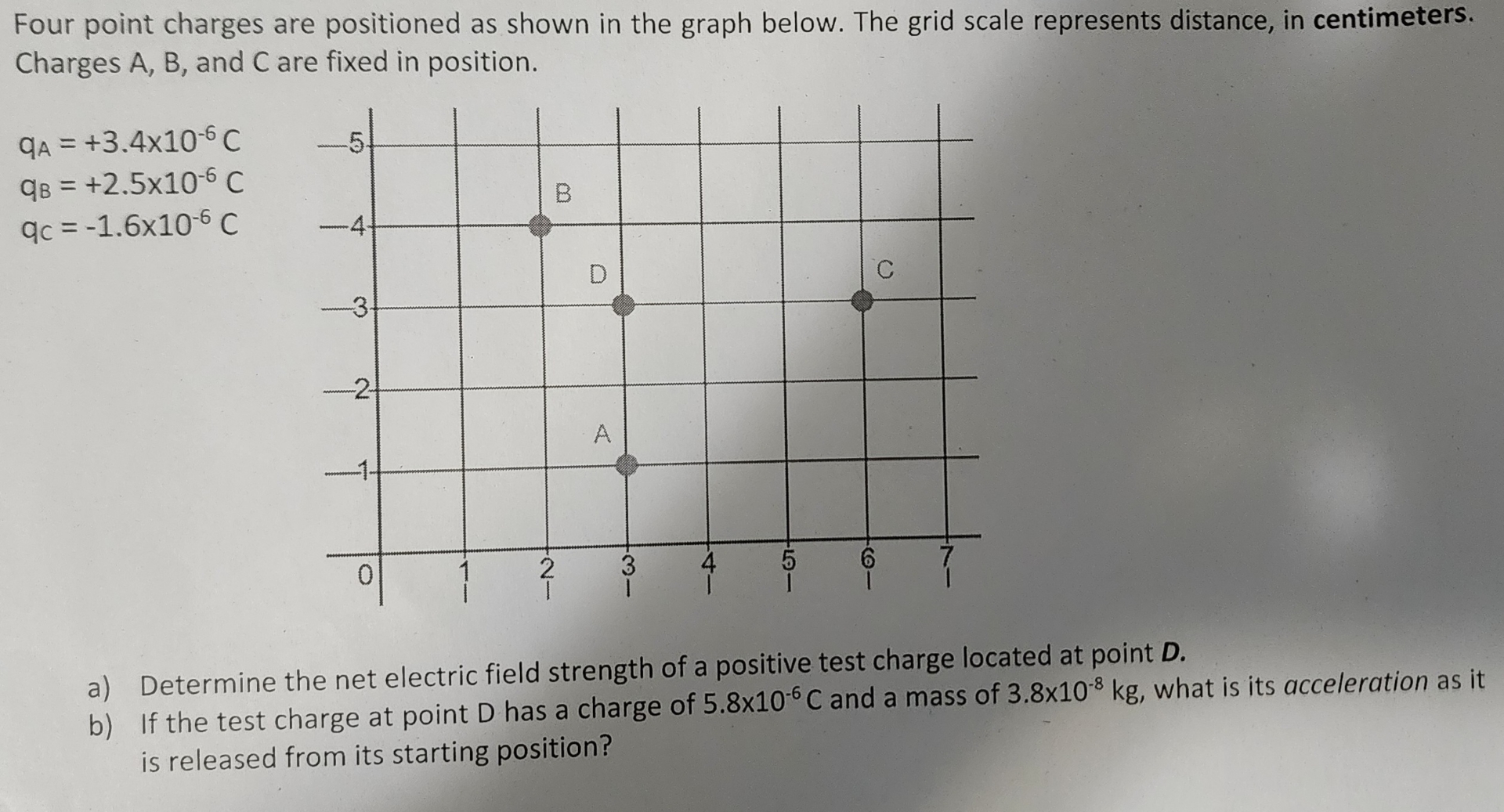 Solved Four point charges are positioned as shown in the | Chegg.com