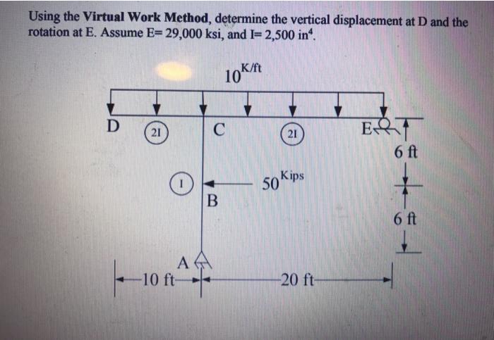 Solved Using the Virtual Work Method, determine the vertical | Chegg.com