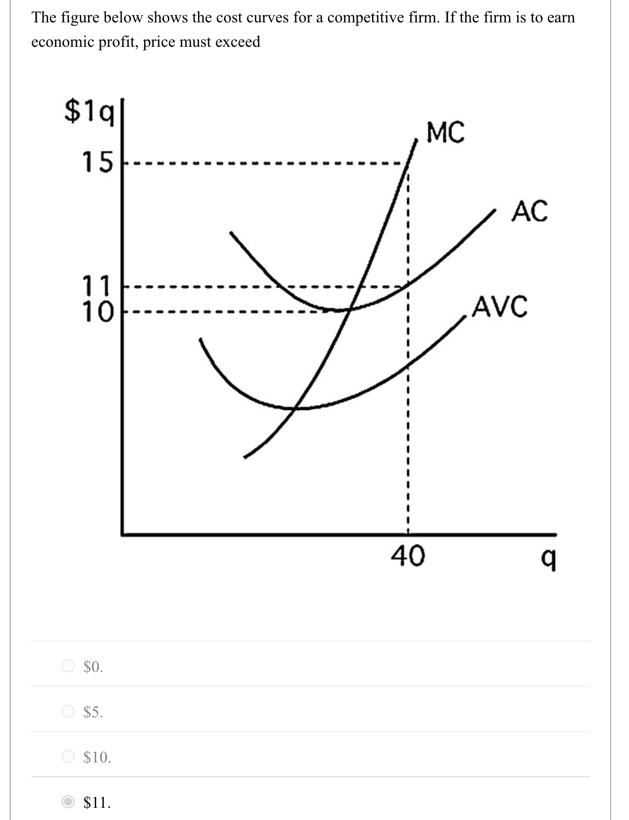 Solved The figure below shows the cost curves for a | Chegg.com