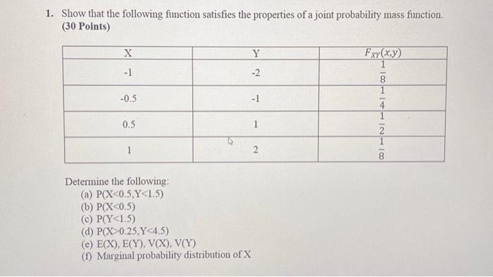 Solved Show that the following function satisfies the | Chegg.com