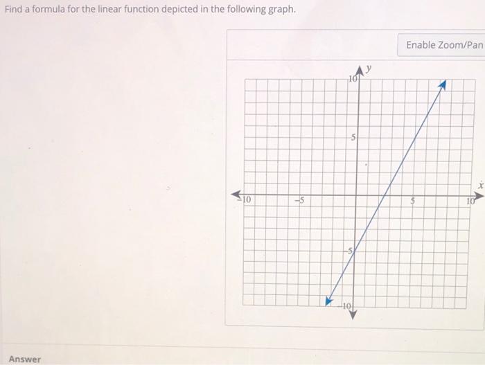 Solved Find a formula for the linear function depicted in | Chegg.com