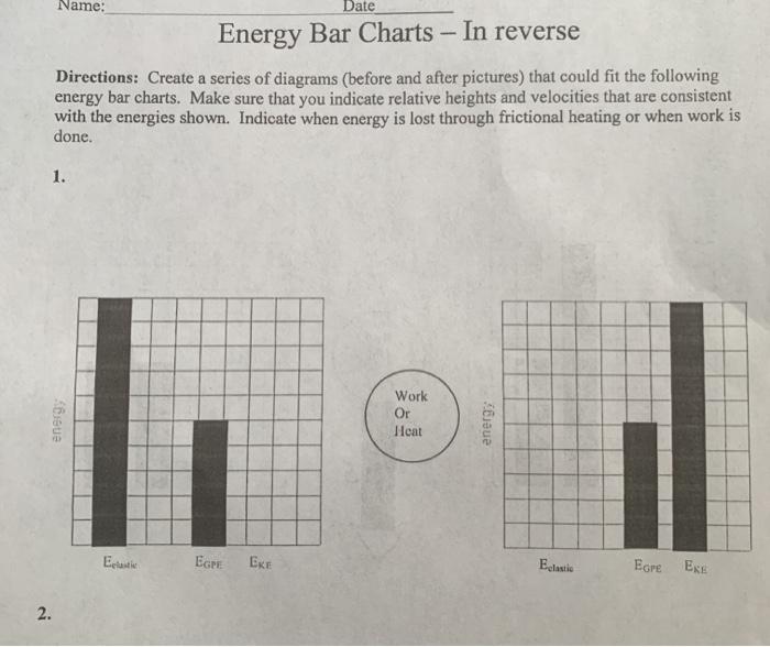 Date Name: Energy Bar Charts - In reverse Directions: | Chegg.com