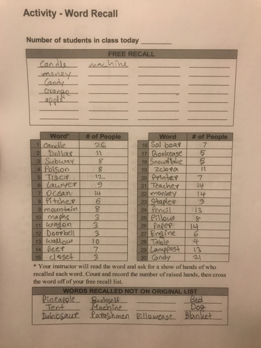 Solved Assignment 5 Serial Position Effect Use the data | Chegg.com
