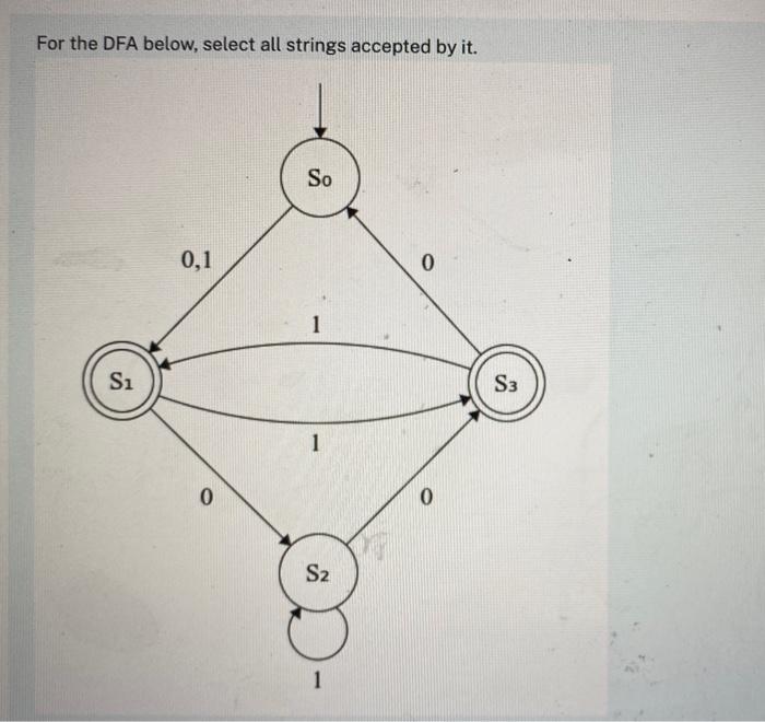 Solved For the DFA below, select all strings accepted by | Chegg.com