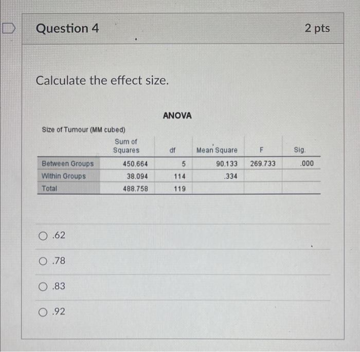 Solved Calculate the effect size. Size of Tumour (MM cubed) | Chegg.com