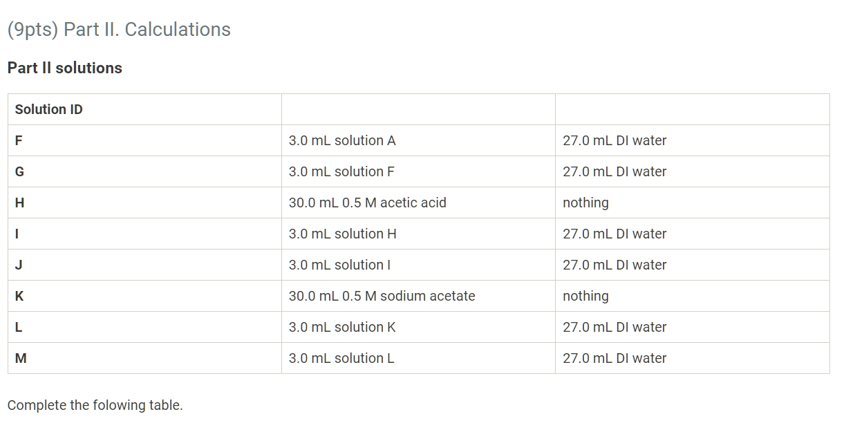 Solved (9pts) ﻿Part II. ﻿CalculationsPart II | Chegg.com
