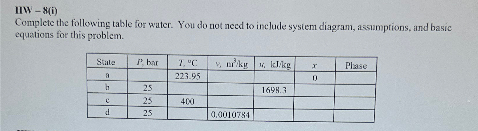 HW-8(i)Complete the following table for water. You do | Chegg.com