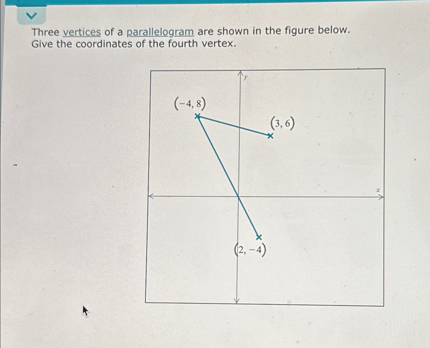Solved Three vertices of a parallelogram are shown in the | Chegg.com
