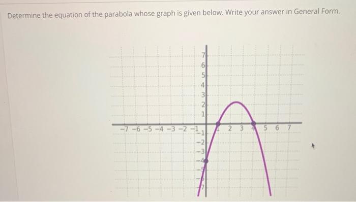 Solved Determine the equation of the parabola whose graph is | Chegg.com