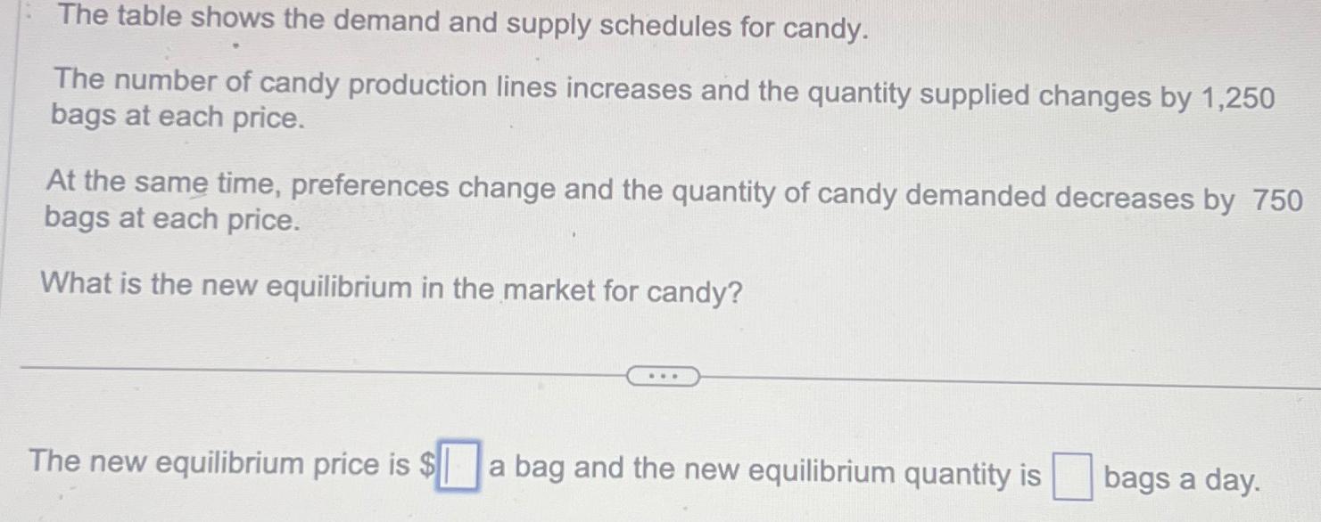 Solved The table shows the demand and supply schedules for | Chegg.com
