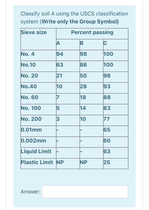 Solved Classify soil A using the USCS classification system | Chegg.com