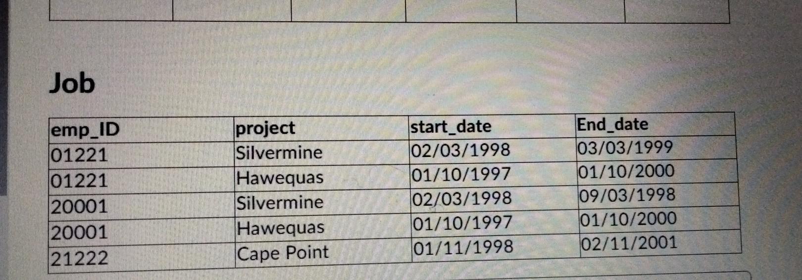 Solved Sql Using Attached Relations If Applicable Each 