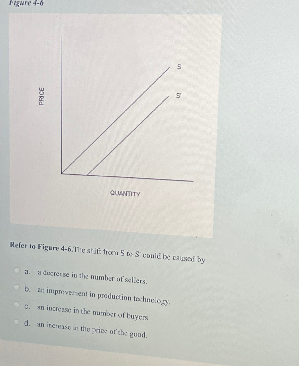 Solved Figure 4-6Refer to Figure 4-6.The shift from S ﻿to S' | Chegg.com